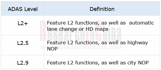 China Passenger Car ADAS Domain Controller,Master Chip Market Data and Supplier Research Report ...